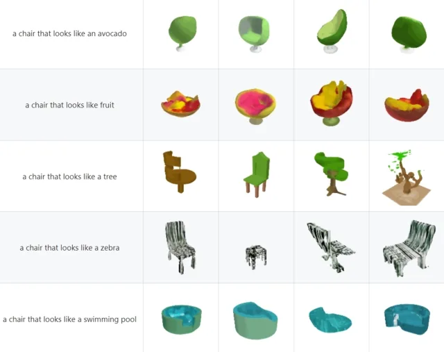 文字或圖片可轉成3D！OpenAI 發表Shap-E新模型可免費使用 | LIHKG 討論區