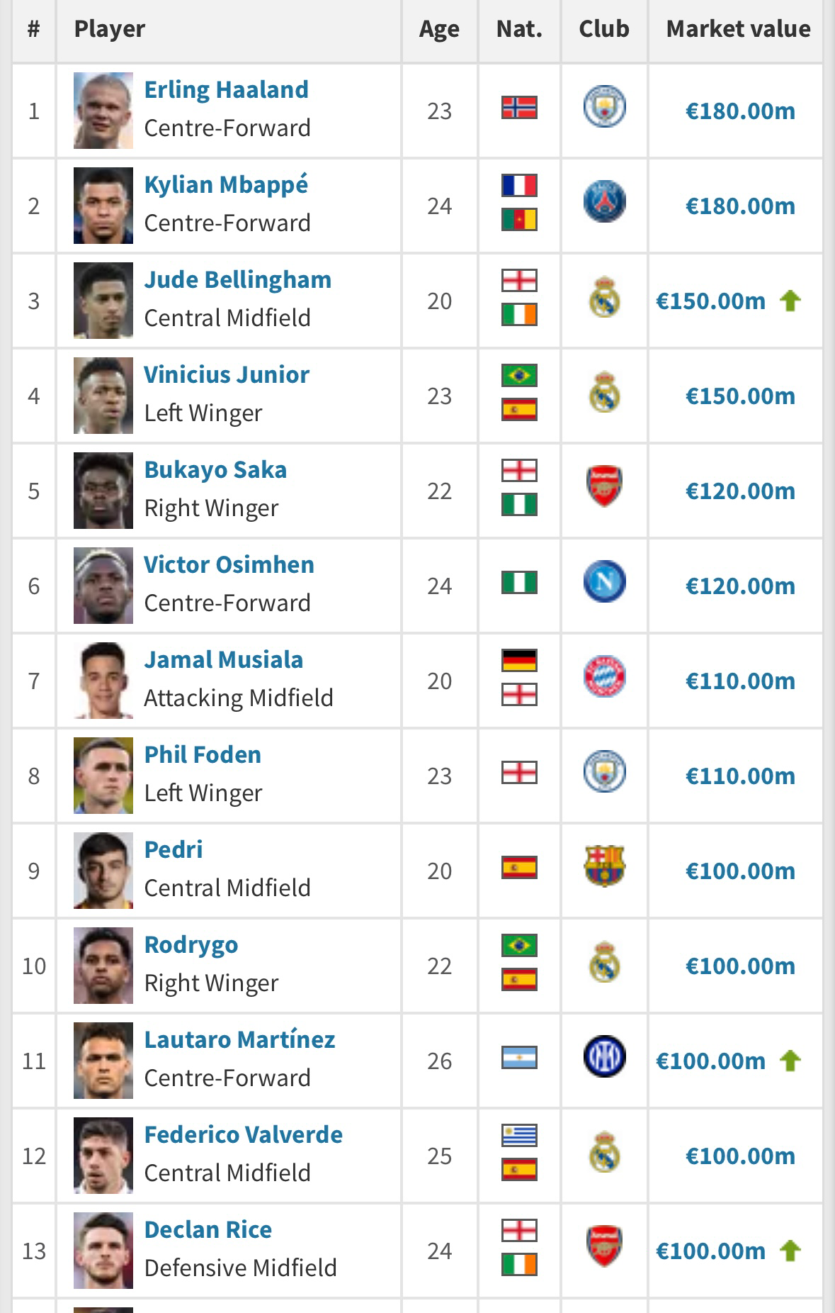 [含完又含] 皇家馬德里球迷吹水區(363) | LIHKG 討論區