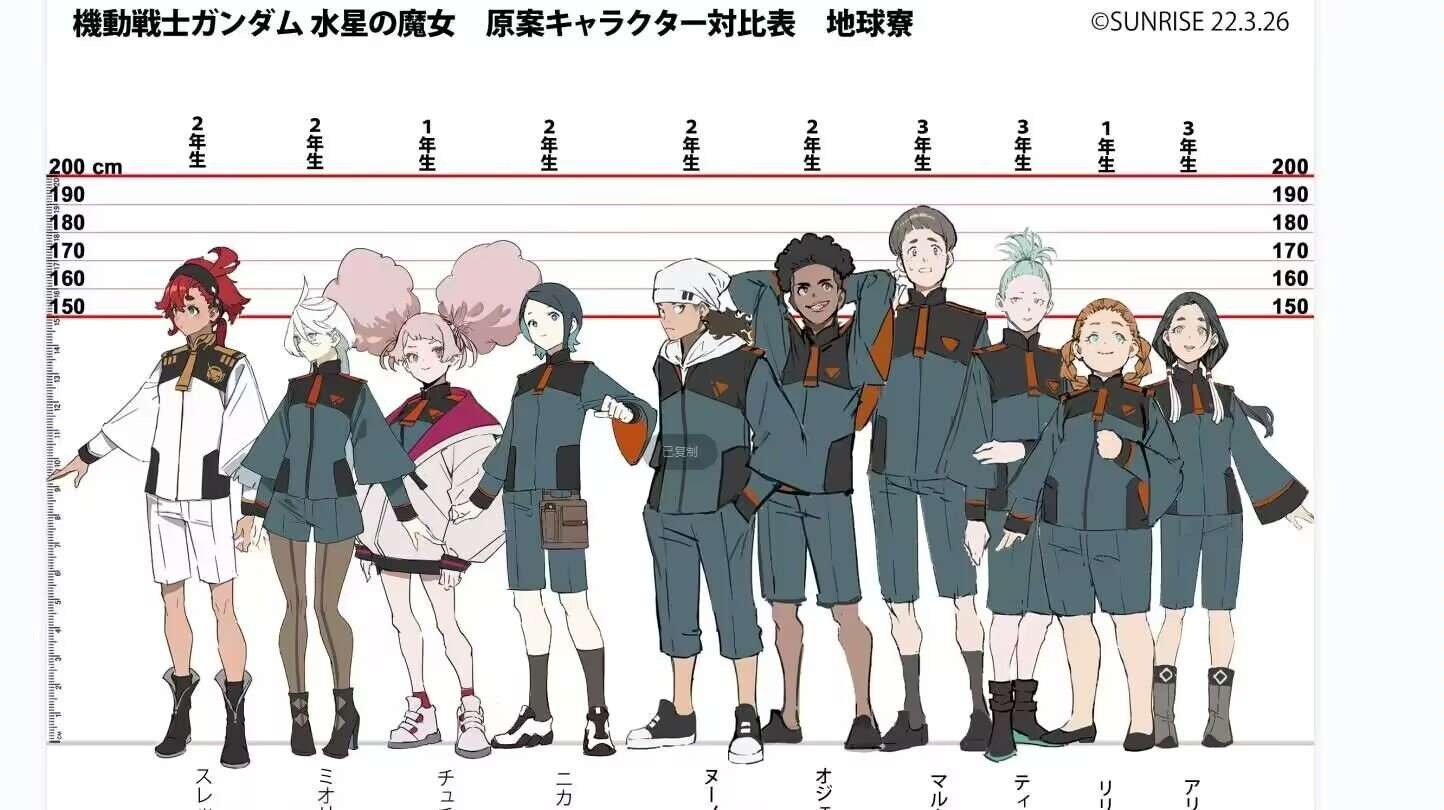Earth House Character Height Chart (Serious Spoiler Alert) : r/Gundam