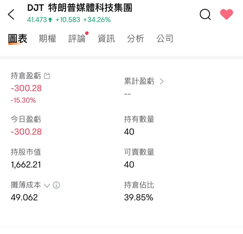 財自密碼 DJT 3 | LIHKG 討論區