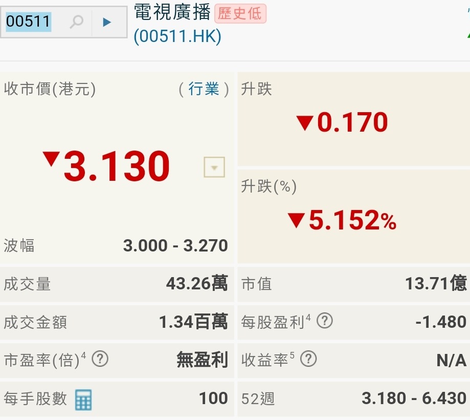 點睇1137 HKTV個市值原來大個TVB三倍了 | LIHKG 討論區