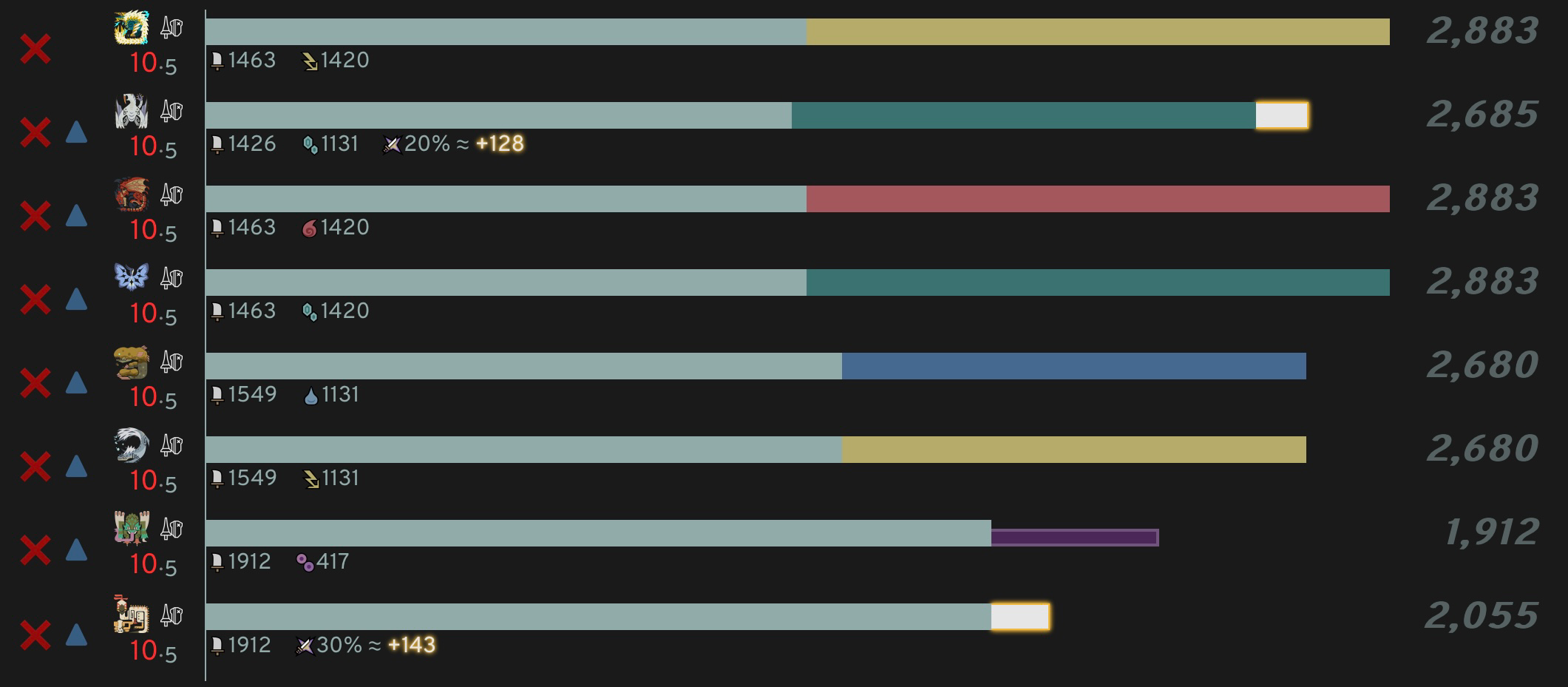[A/I] Monster Hunter Now (39改弓即棄等雙刀) | LIHKG 討論區