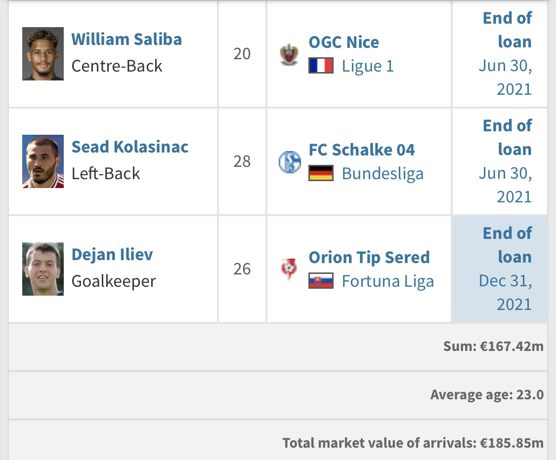 【戰略性放棄頭四】阿仙奴21-22球迷吹水區 MMXXXX | LIHKG 討論區