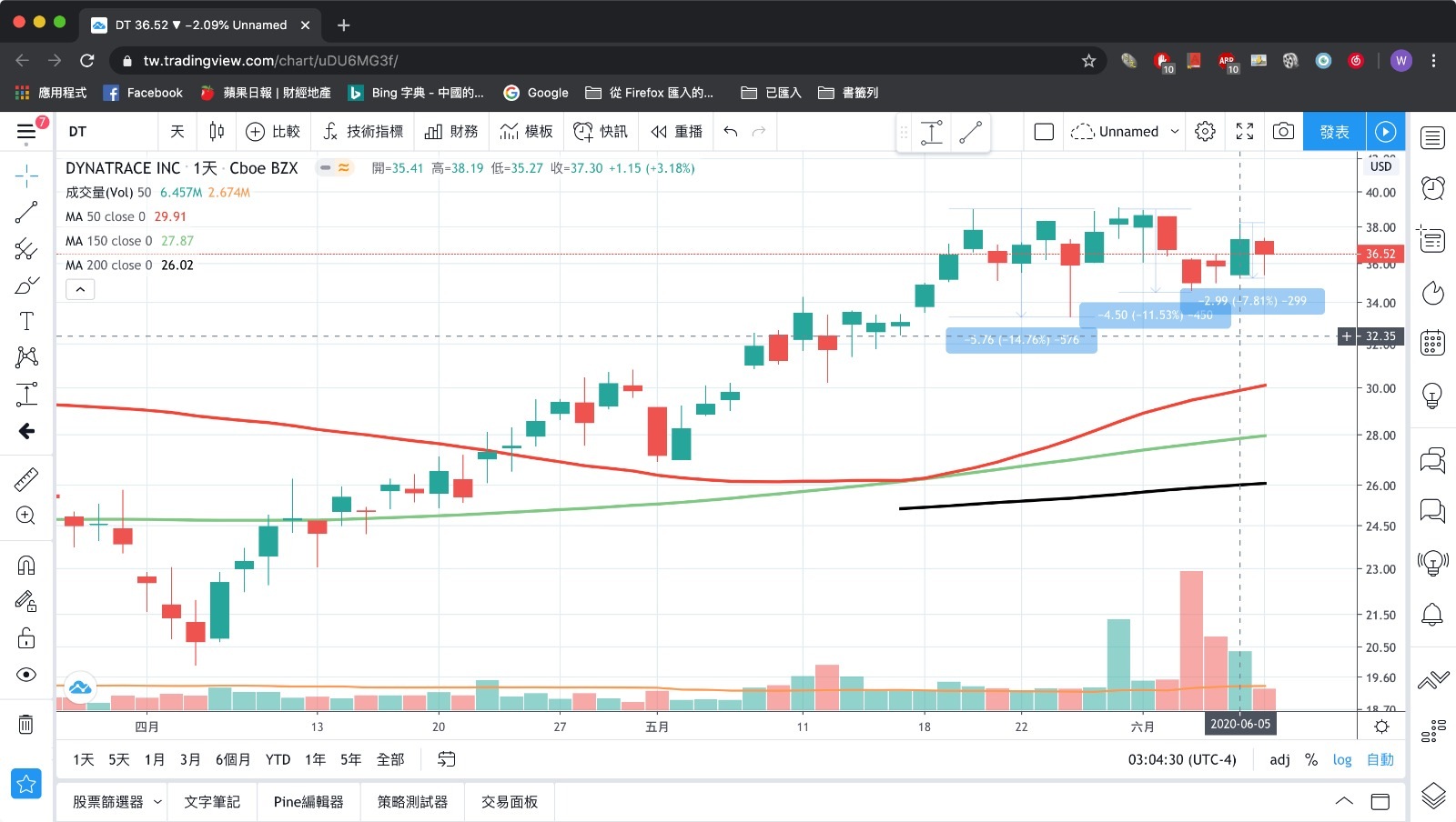 Jesse Livermore、William O'Neil、Mark Minervini、JLaw | LIHKG 討論區