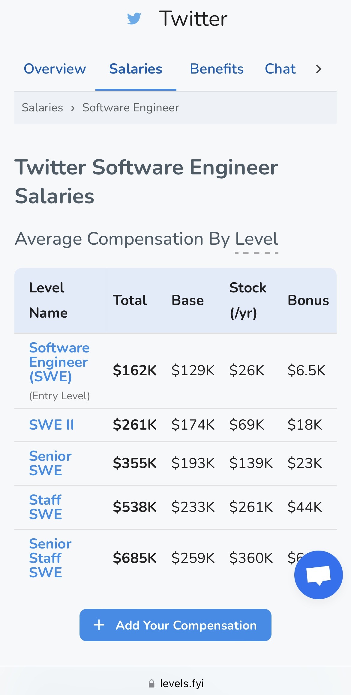 Elon Musk真係好尊重 programmer | LIHKG 討論區
