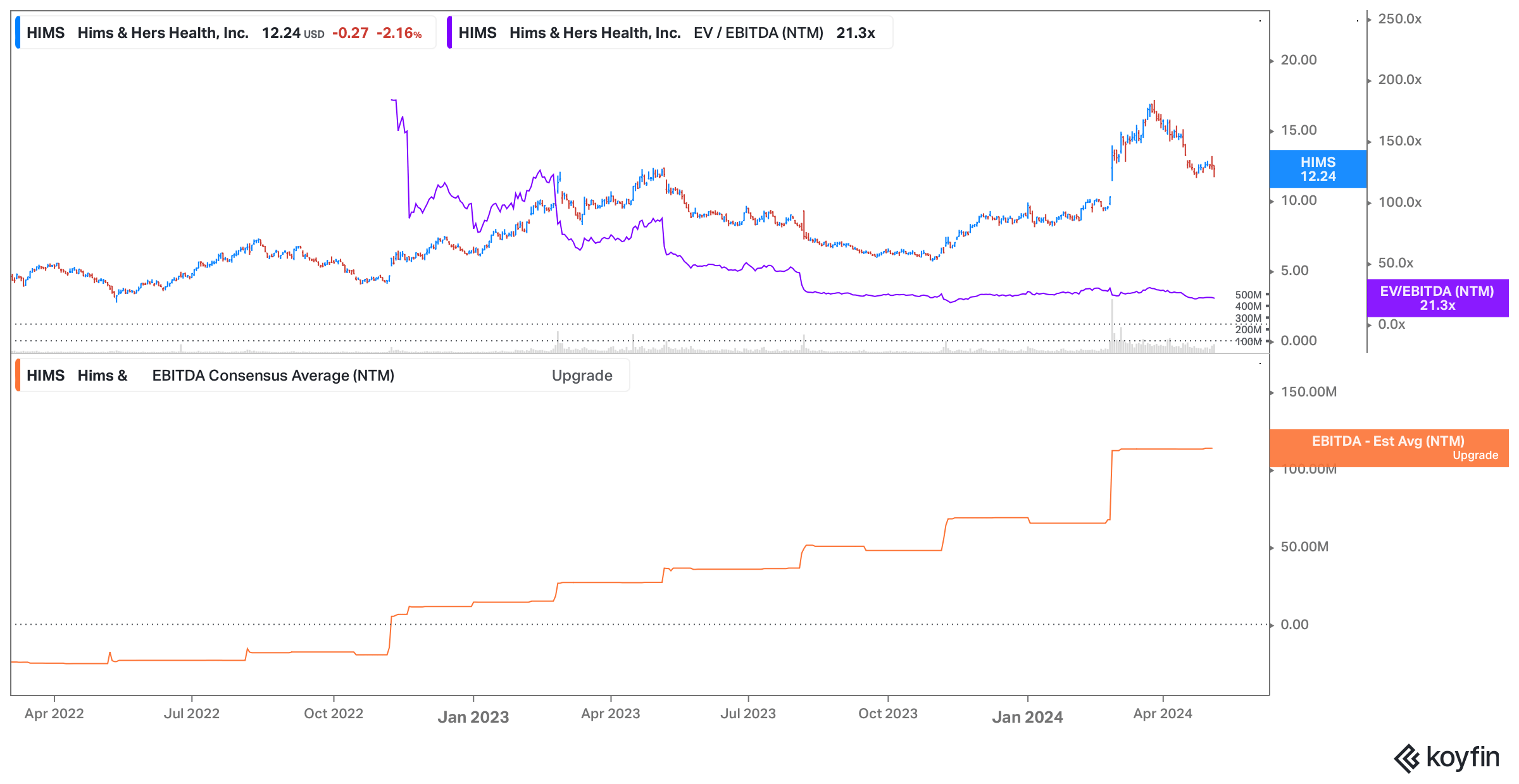 財報過三關： HIMS TTD SE | LIHKG 討論區