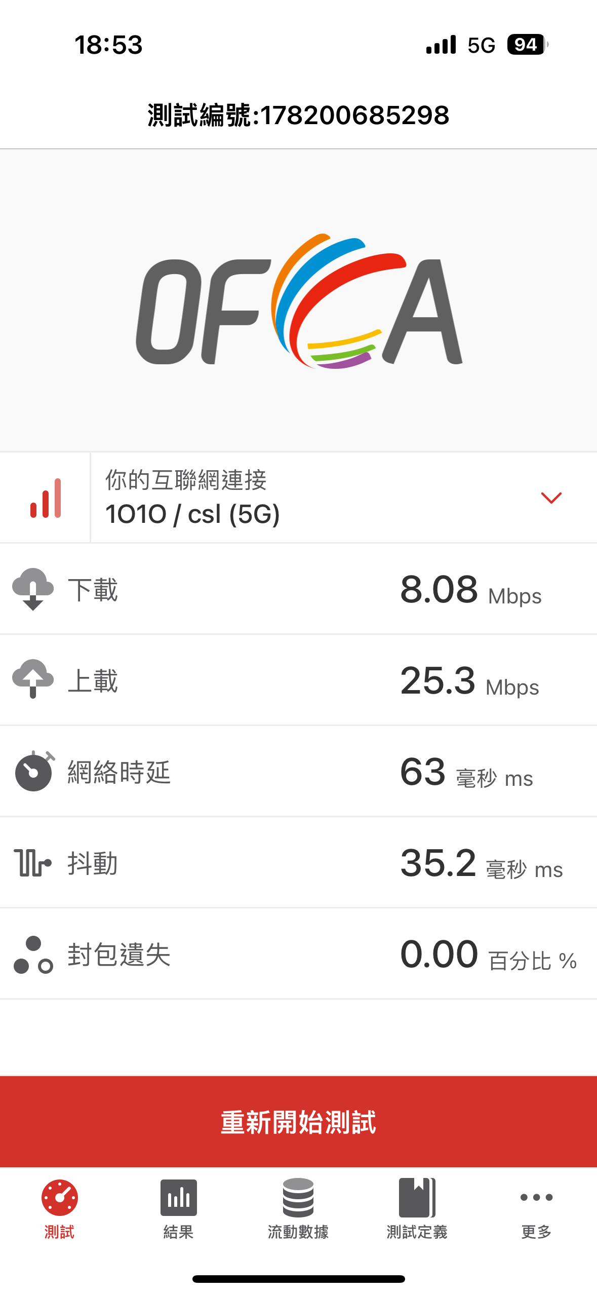CMHK 11月到期 兩個號碼都想轉台 SMT/CSL | LIHKG 討論區