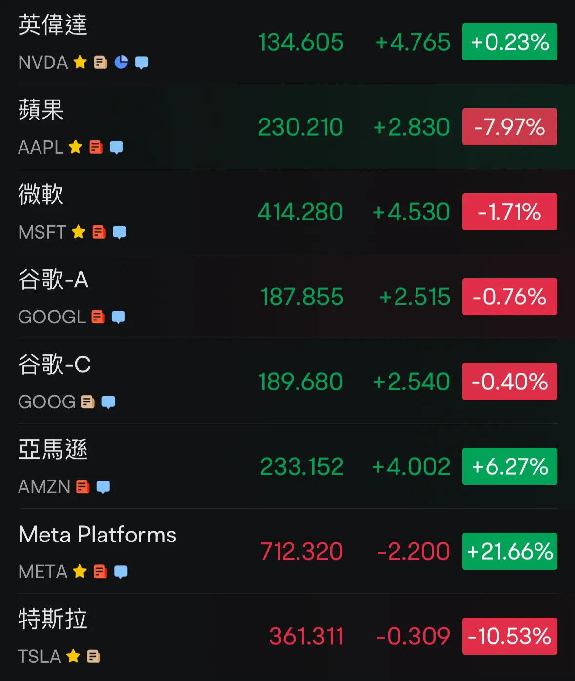 已All in NVDA/NVDL/NVDX/NVDU/NVDY NVIDIA討論區 VII | LIHKG 討論區
