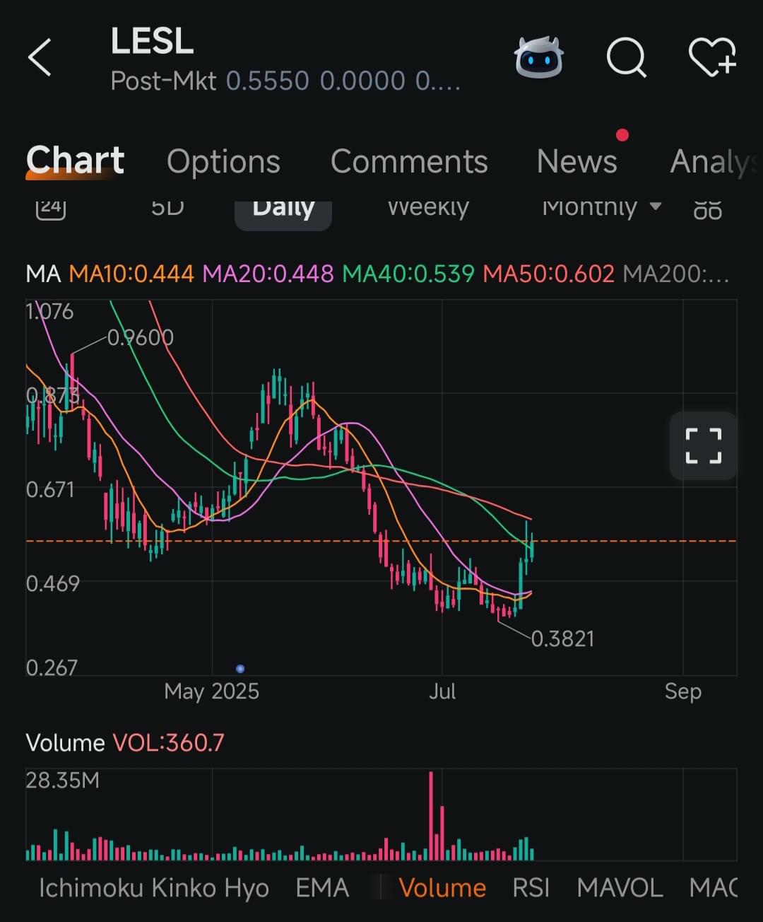 ONDS 墮機區 (3) | LIHKG 討論區