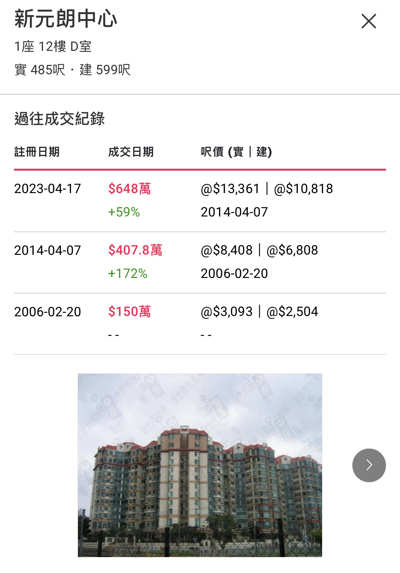 財政預算案2024│全面撤辣後 業主臨場反價10萬500萬沽新元朗中心2房 | LIHKG 討論區