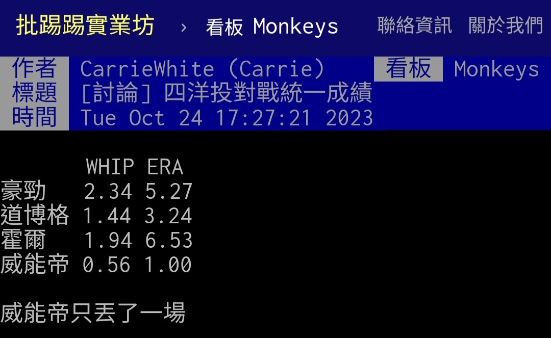 [CPBL/中職]（台灣） 中華職棒大聯盟 討論區 （19） | LIHKG 討論區