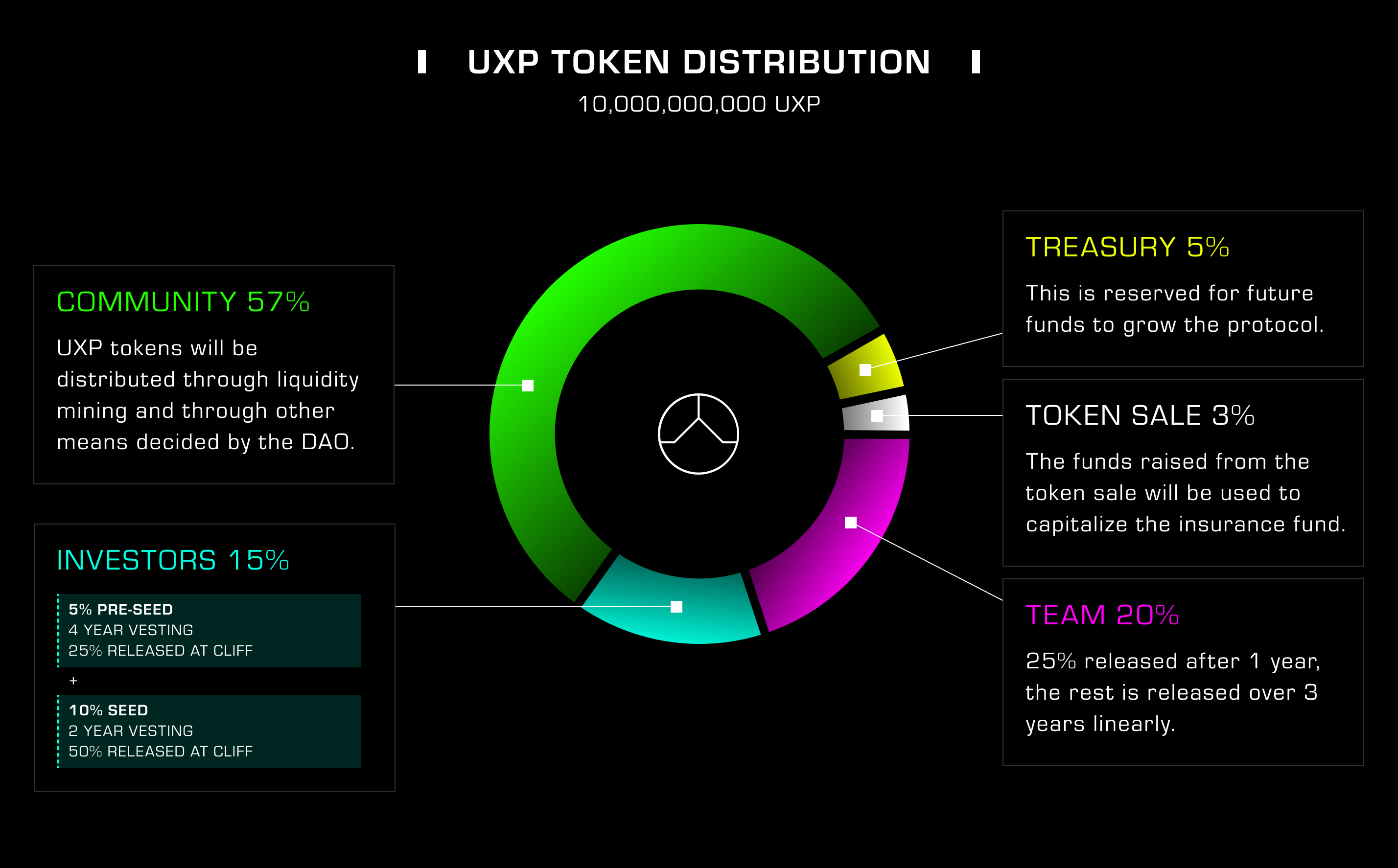 [Blockchain][Solana]算法穩定幣協議UxD Protocol | LIHKG 討論區