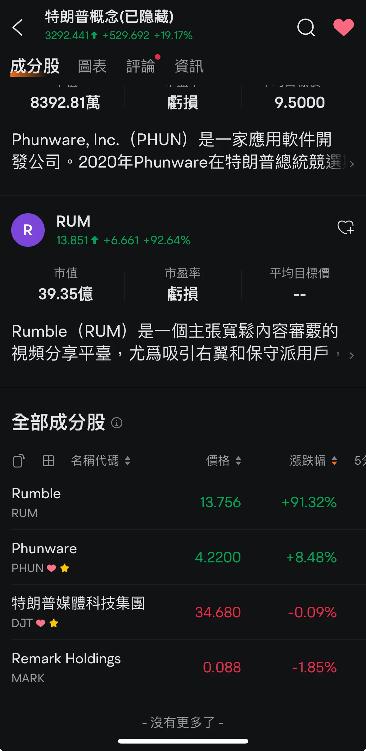 財困密碼 DJT 28 | LIHKG 討論區