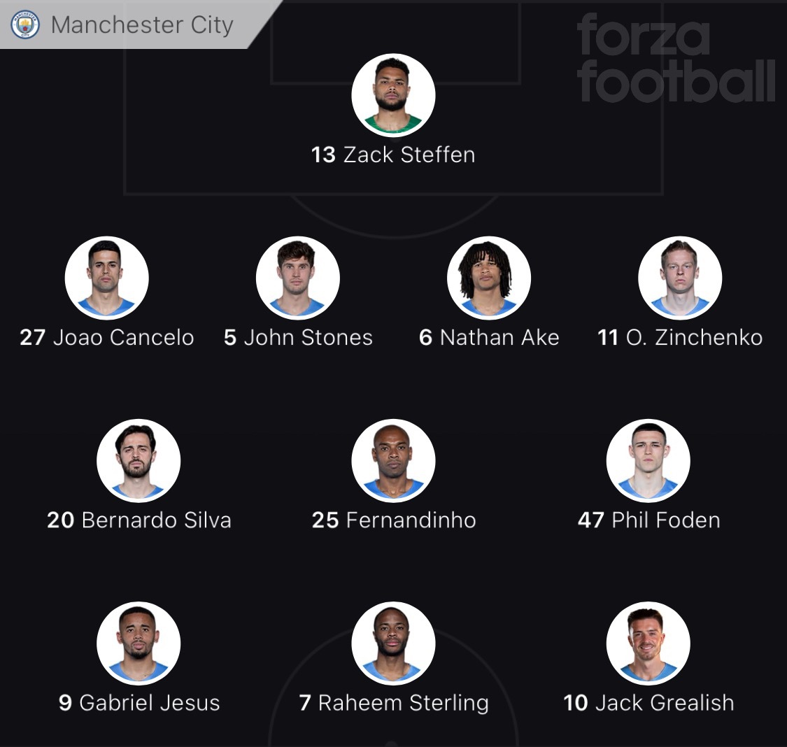 JFT 97 利物浦 對曼城 1 | LIHKG 討論區