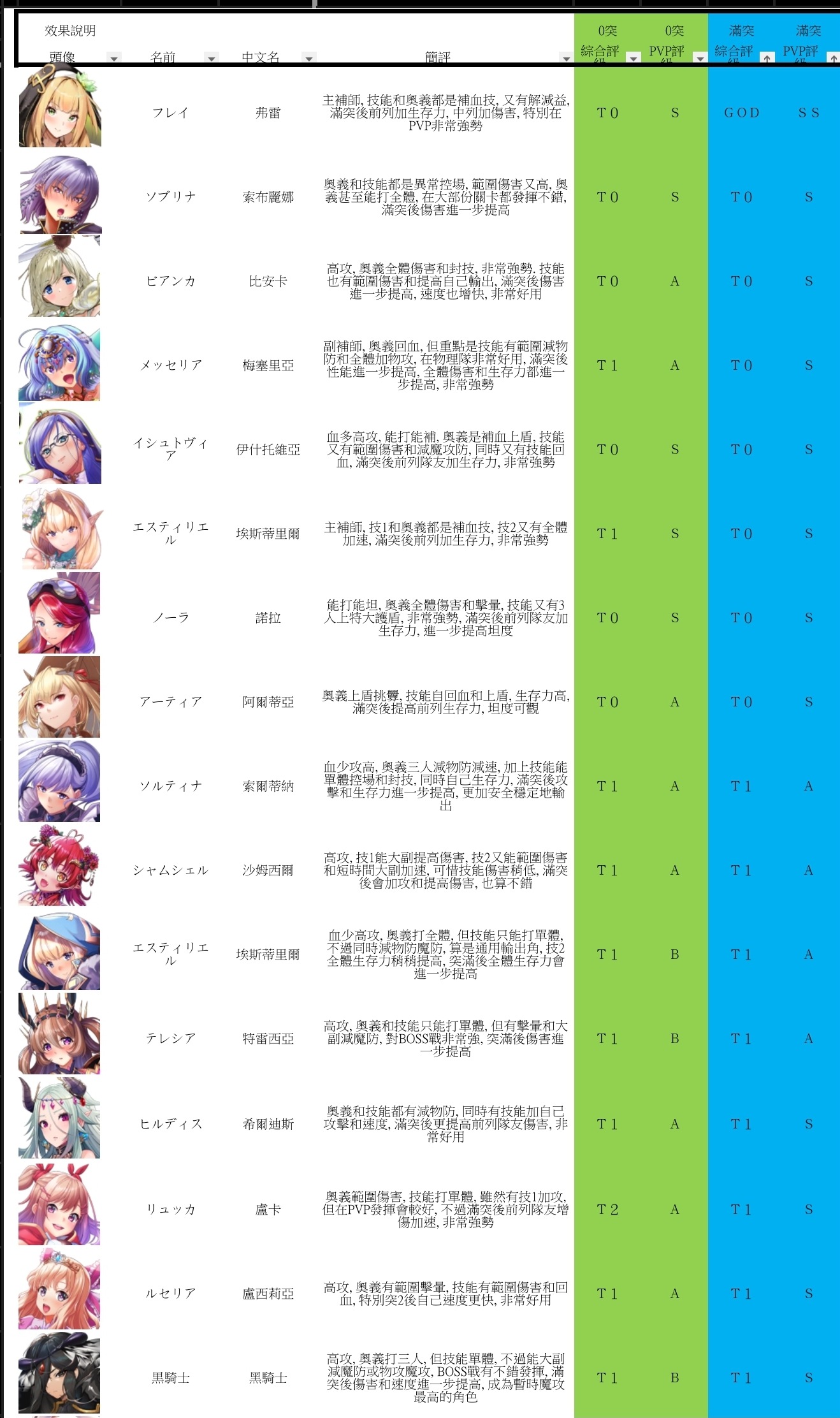 【DMM18+】【巨乳控】巨乳ファンタジーバースト 事前登録召喚 | LIHKG 討論區