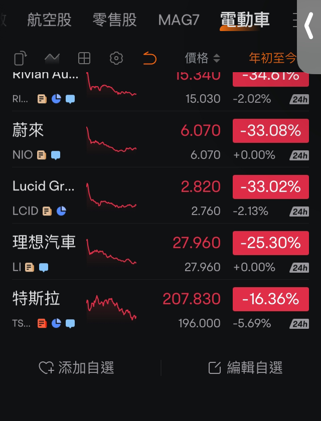 2024 TSLA 集中討論區 | LIHKG 討論區