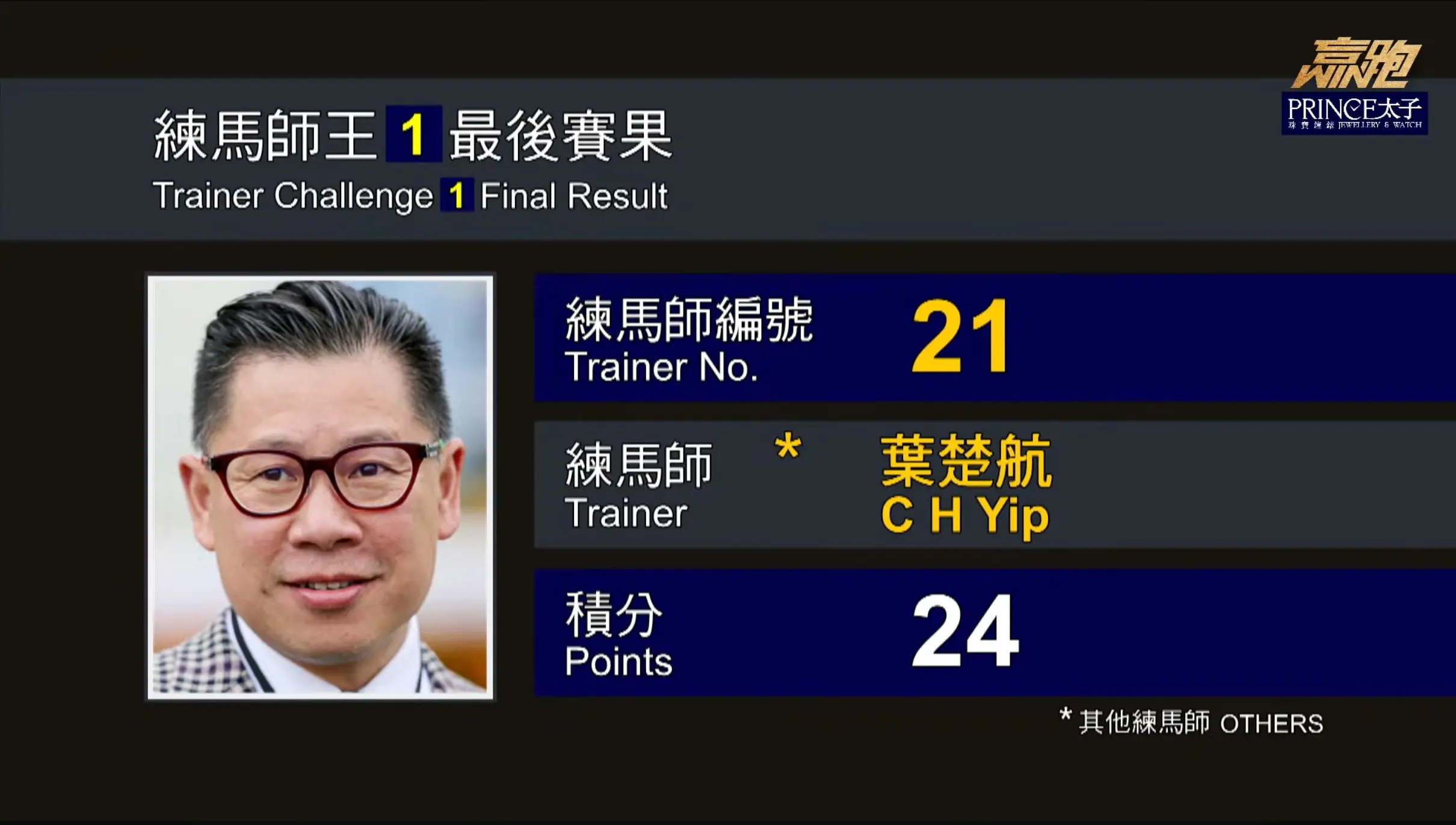 [皇寶駒超勁赤兔] 五月二十一日谷草九場賽日討論區 II | LIHKG 討論區