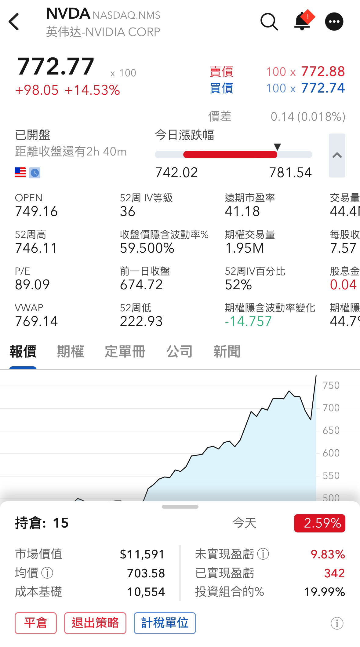 記5記得琴晚話700蚊撈底NVDA班友？ | LIHKG 討論區