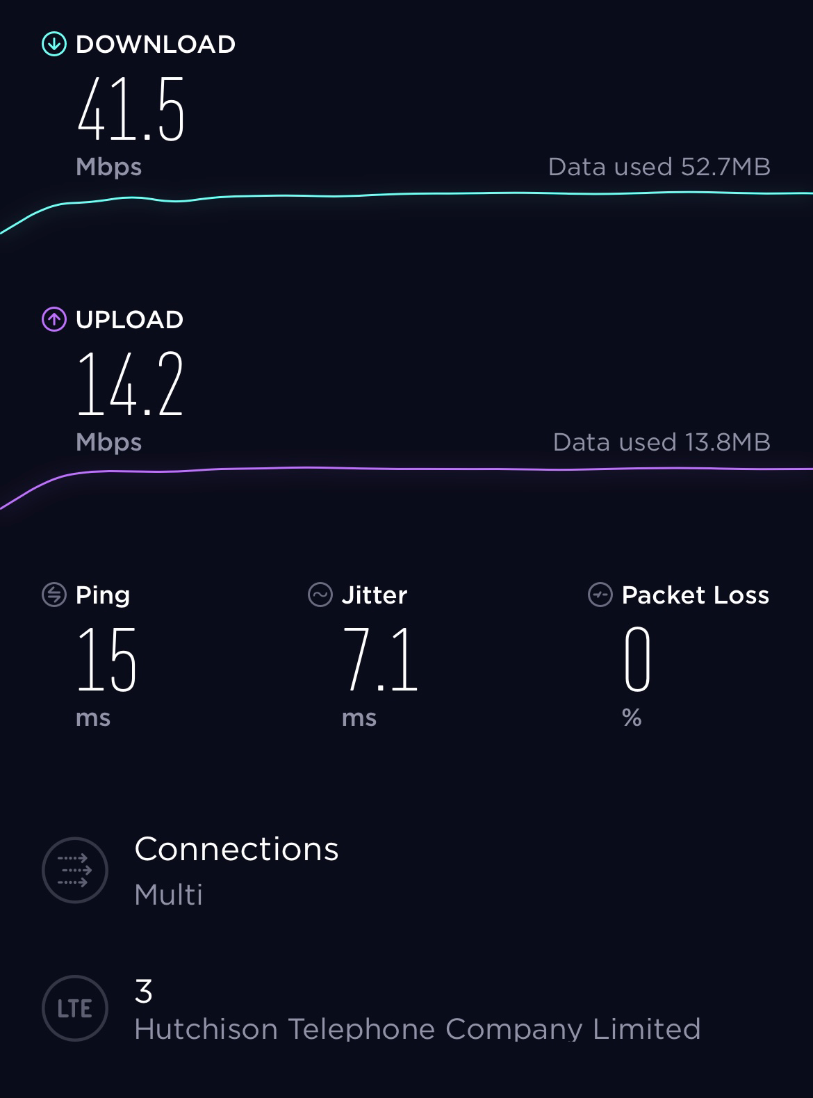 如果想中伏: 一定係揀3hk | LIHKG 討論區