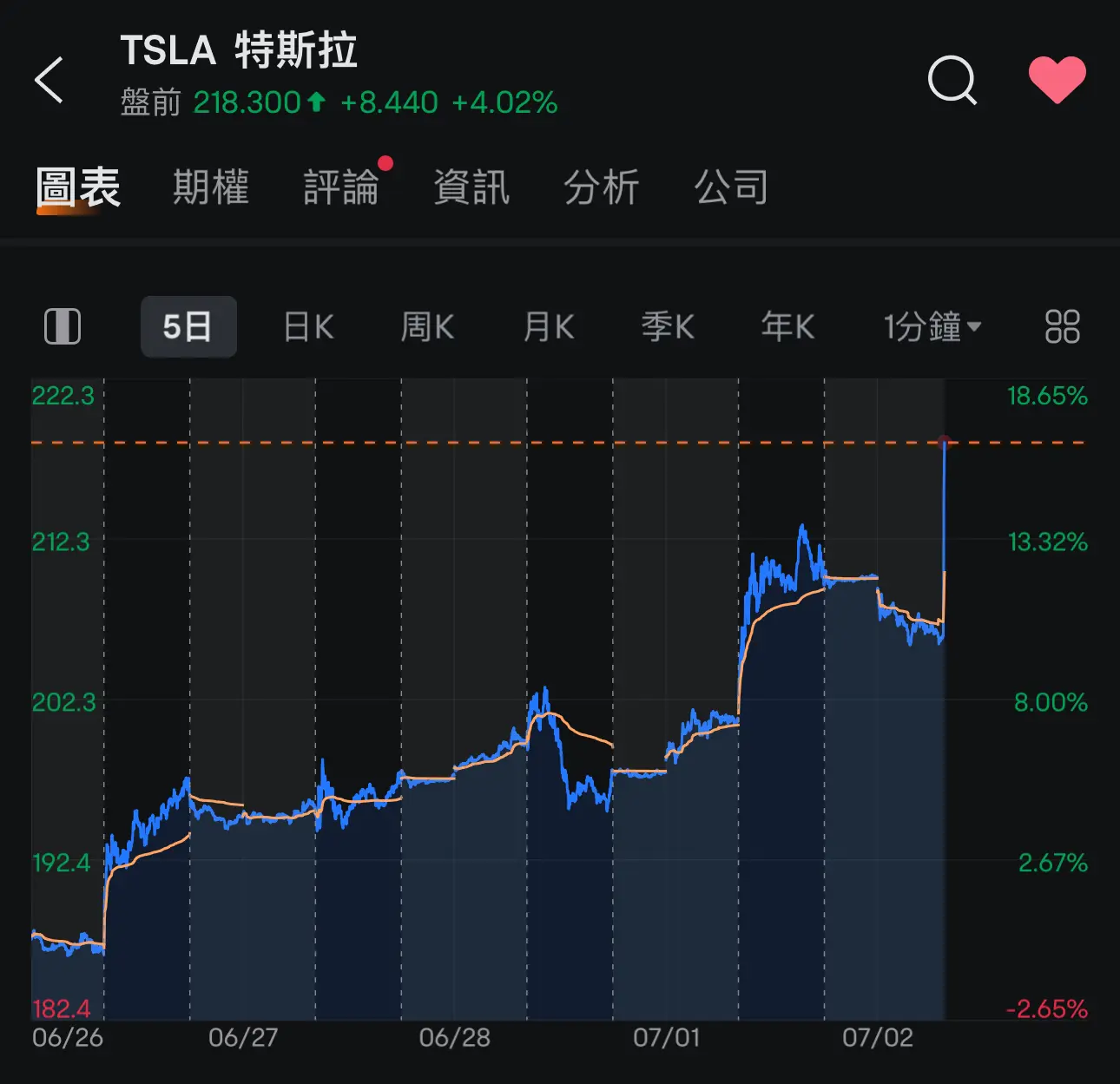 TSLA盤前突然抽升 | LIHKG 討論區