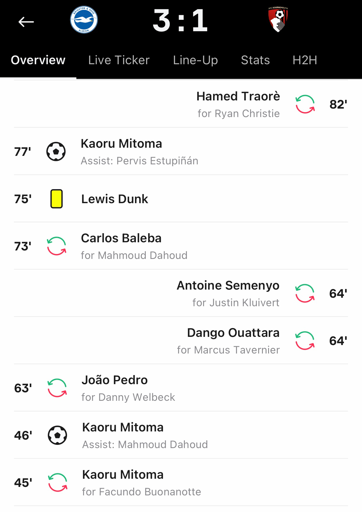 孫興民今季表現完勝3000分 | LIHKG 討論區