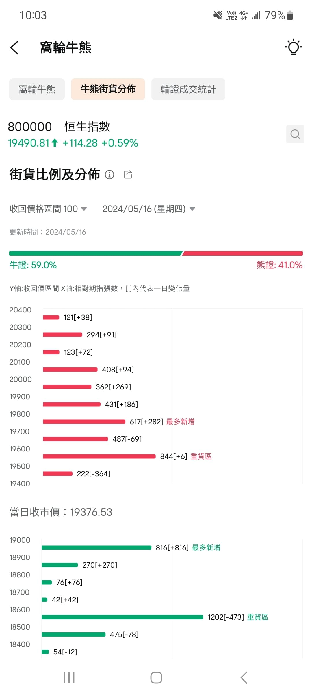 hi淡友 (2115) | LIHKG 討論區