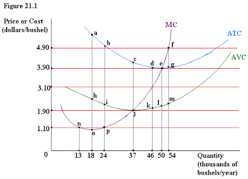 [Econ jj入] 想問有咩可能AVC會大過MC=MB | LIHKG 討論區