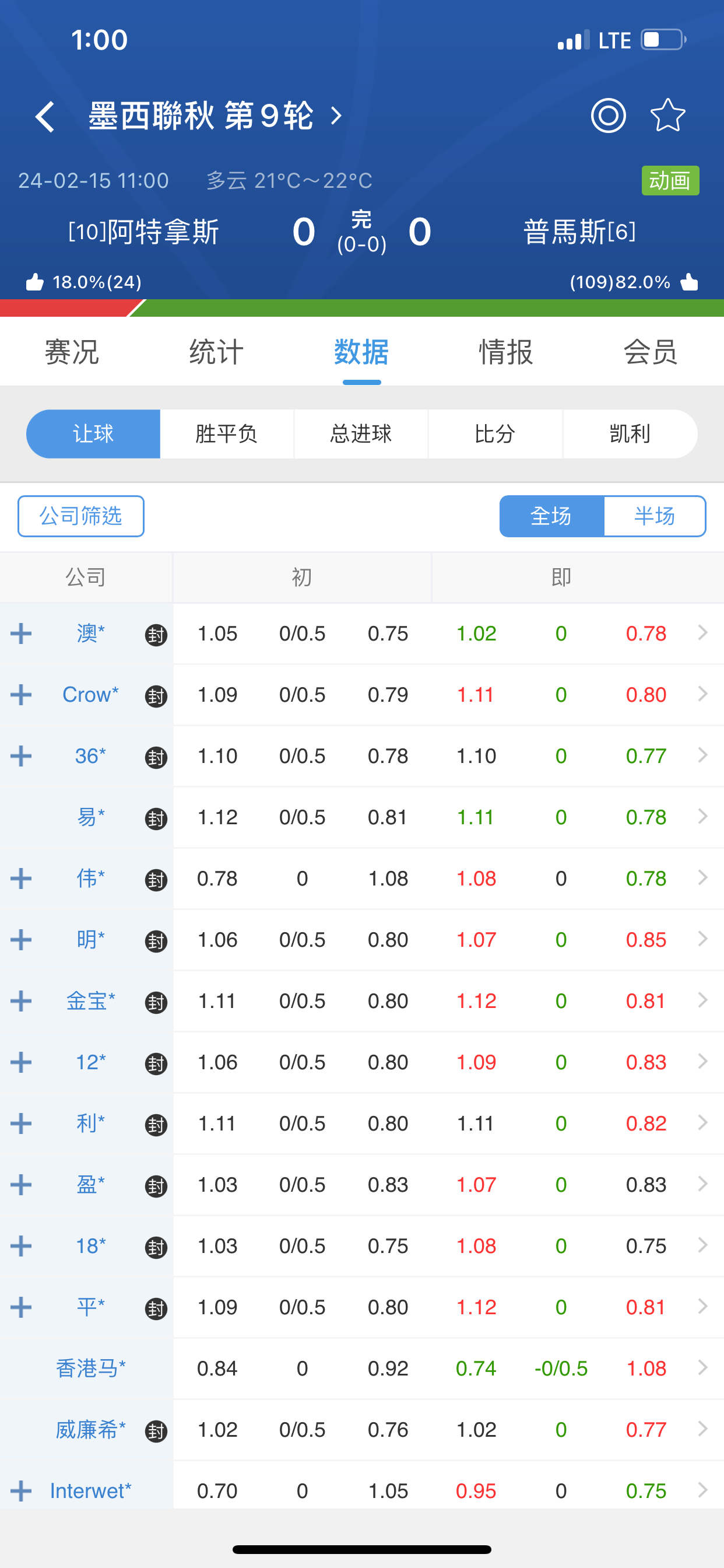 [足球撚綜合討論區] 賭波不睇波 賭來幹什麼? (11046) | LIHKG 討論區