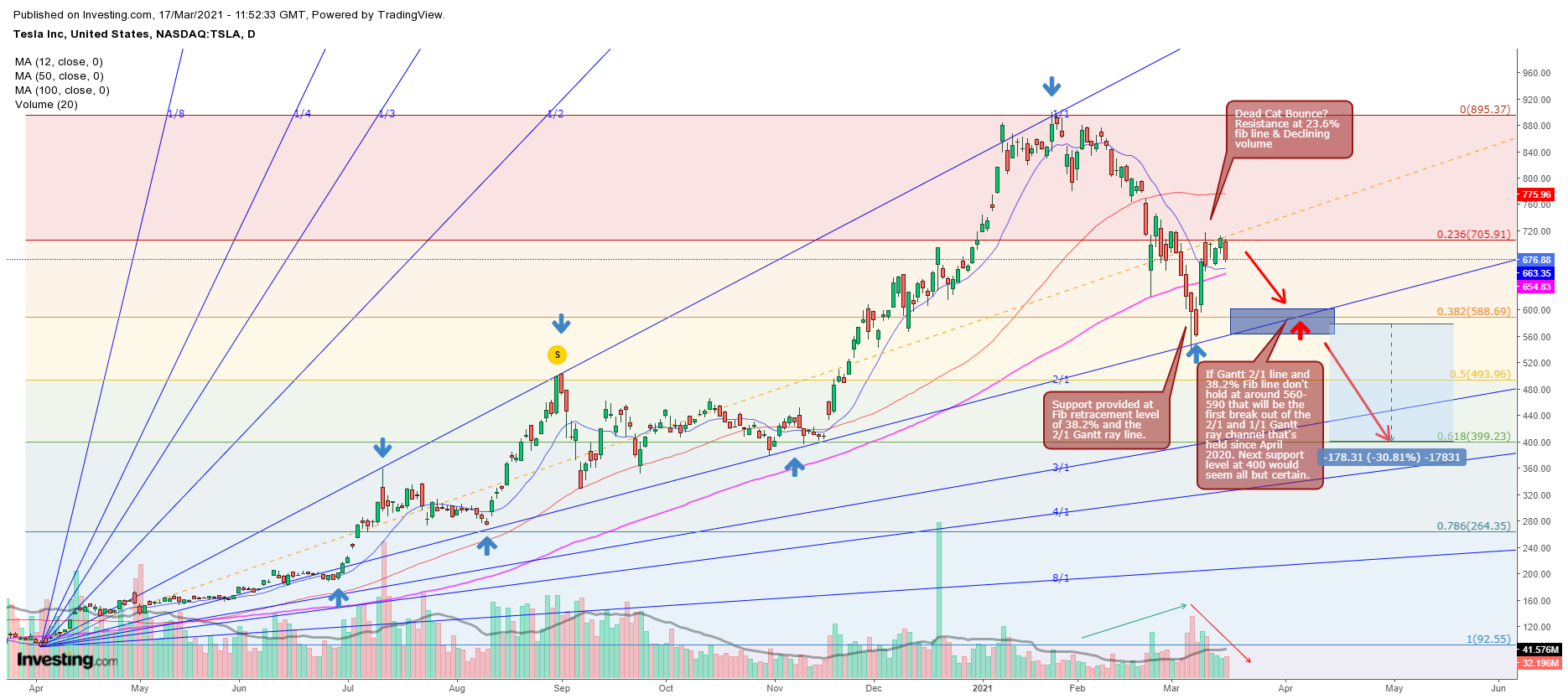 TSLA 35 IFC天台相見 | LIHKG 討論區
