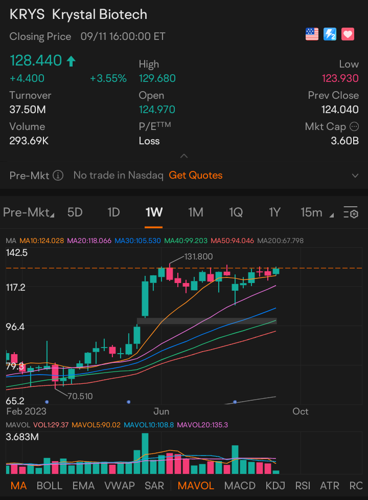 捕捉美國強勢股／ Momentum Style 69 | LIHKG 討論區