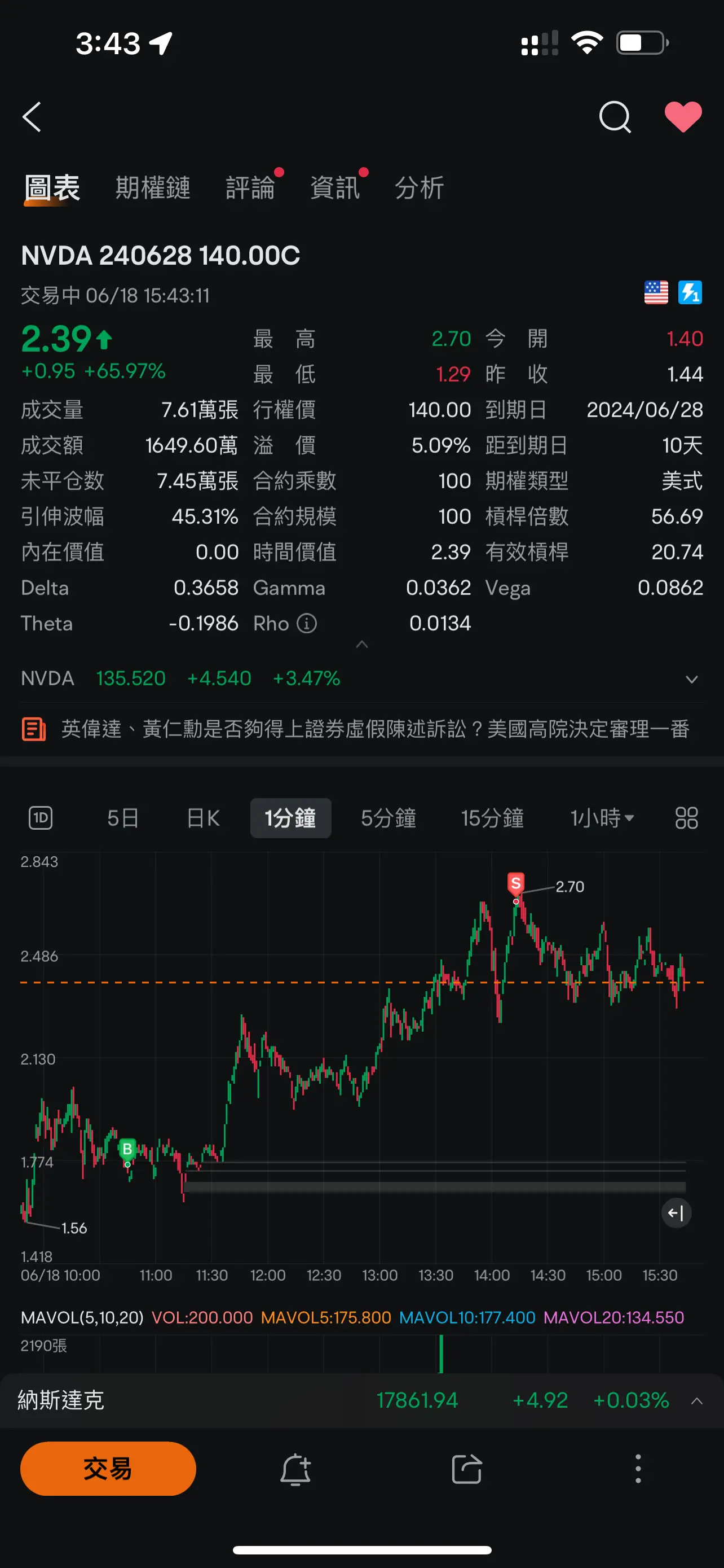 NVDA 正式登頂！ | LIHKG 討論區