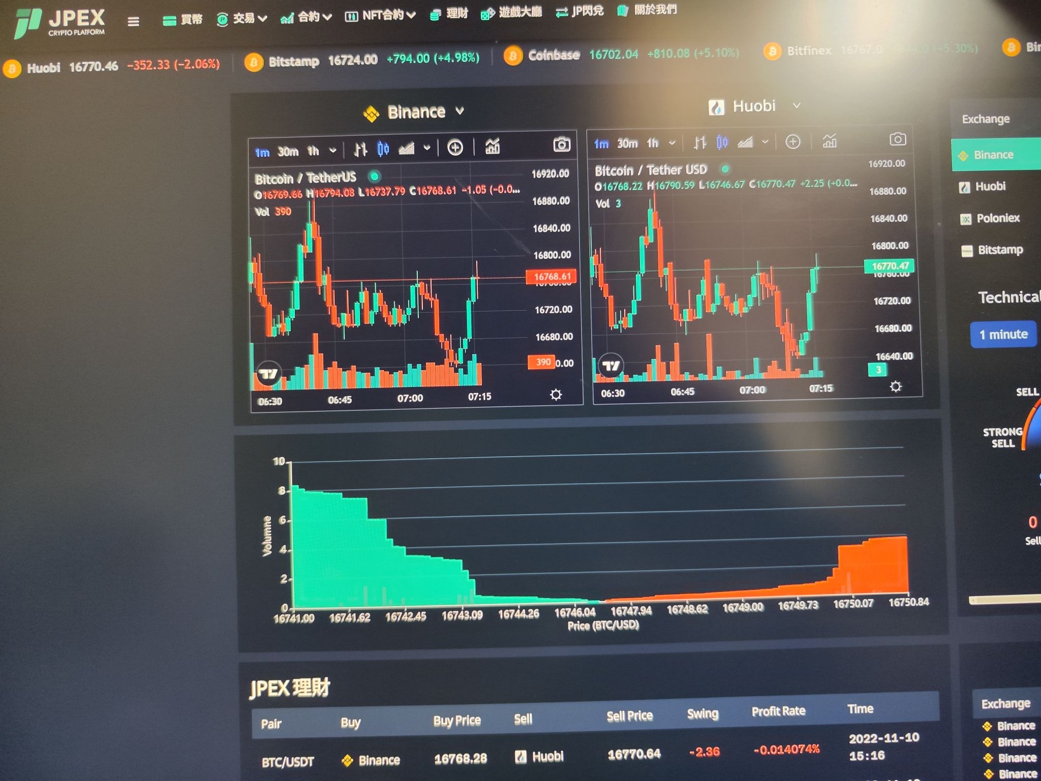 估唔到FTX快過JPEX收皮 | LIHKG 討論區