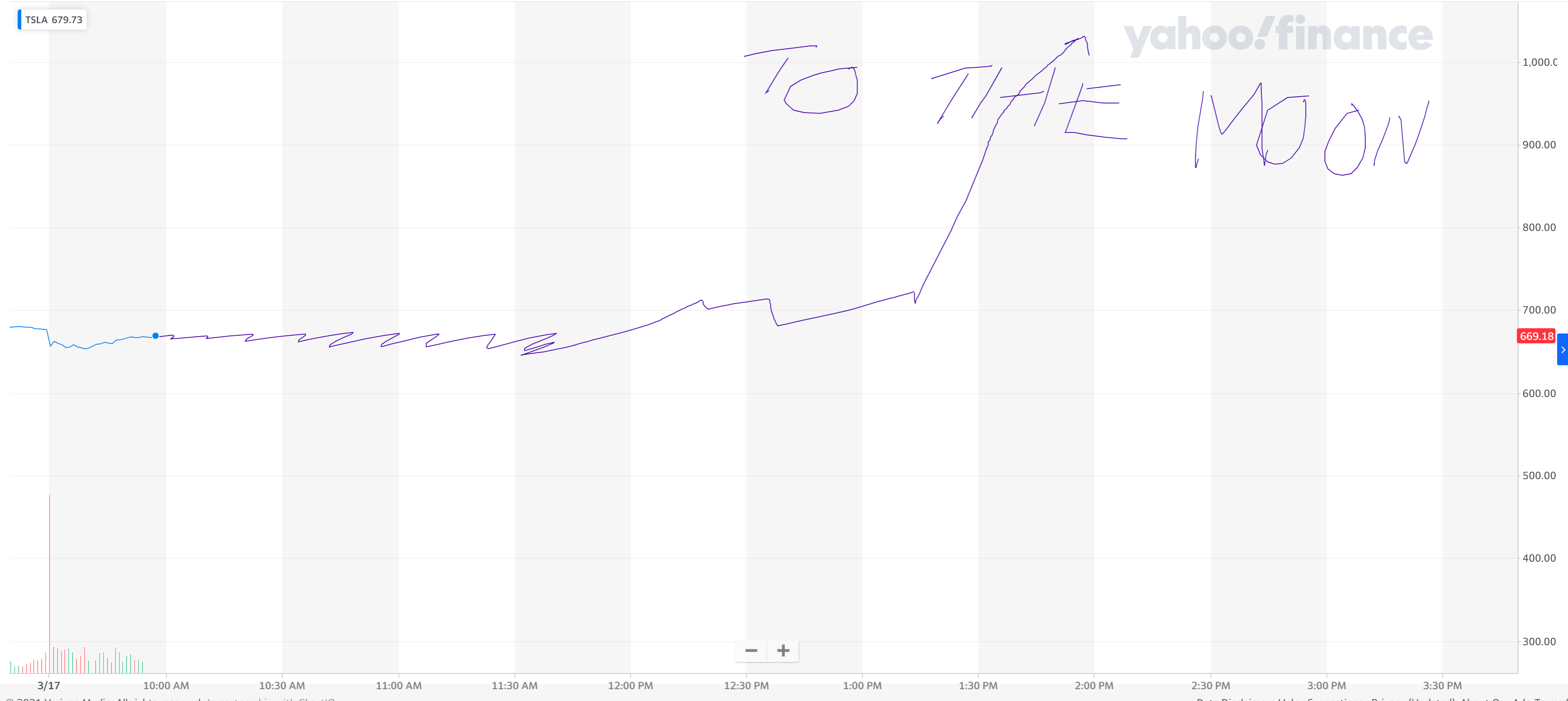TSLA 35 IFC天台相見 | LIHKG 討論區