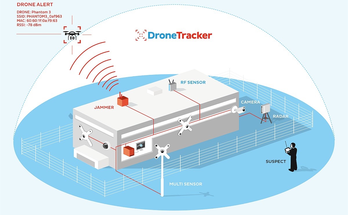 烏克蘭收到萬用反無人機設備DeDrone Portable | LIHKG 討論區