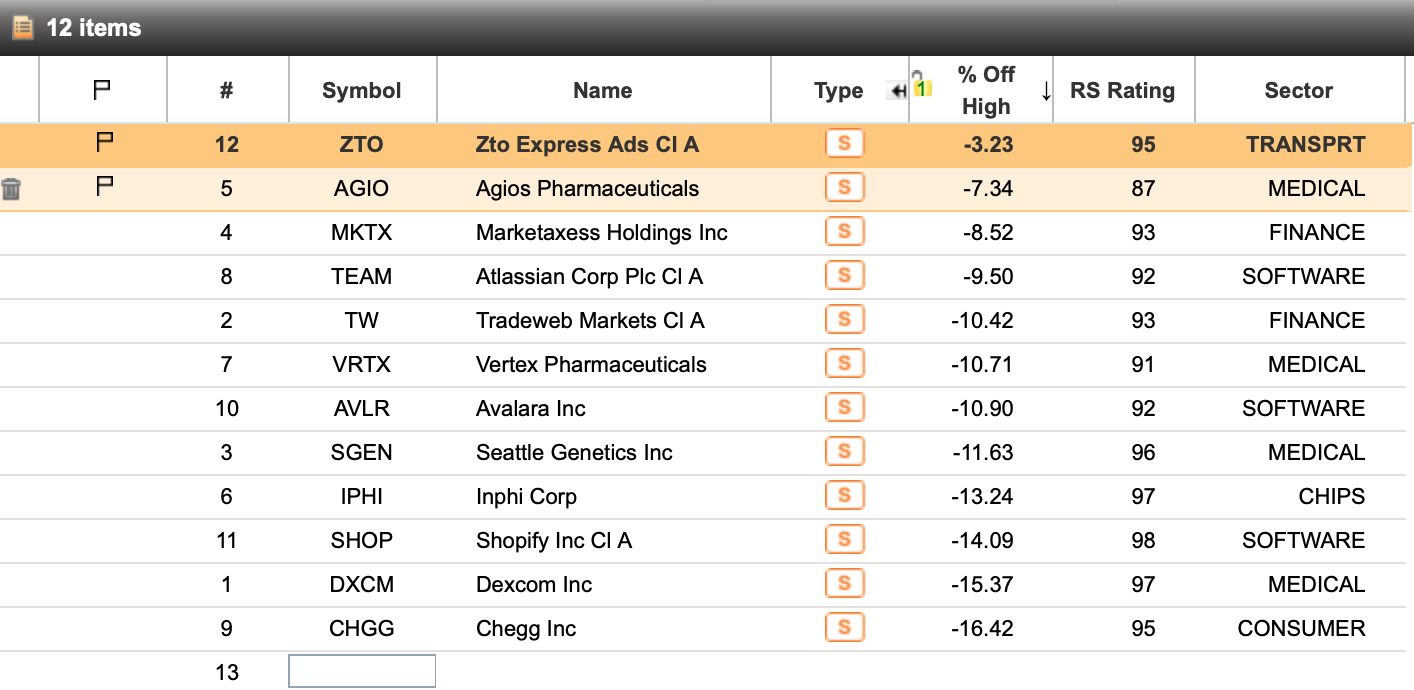 Jesse Livermore、William O'Neil、Mark Minervini、JLaw | LIHKG 討論區