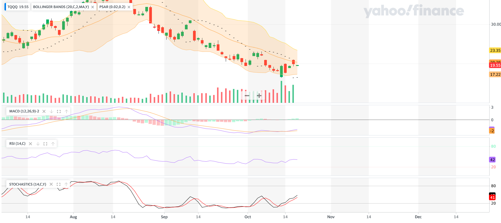 TQQQ期權策略 | LIHKG 討論區