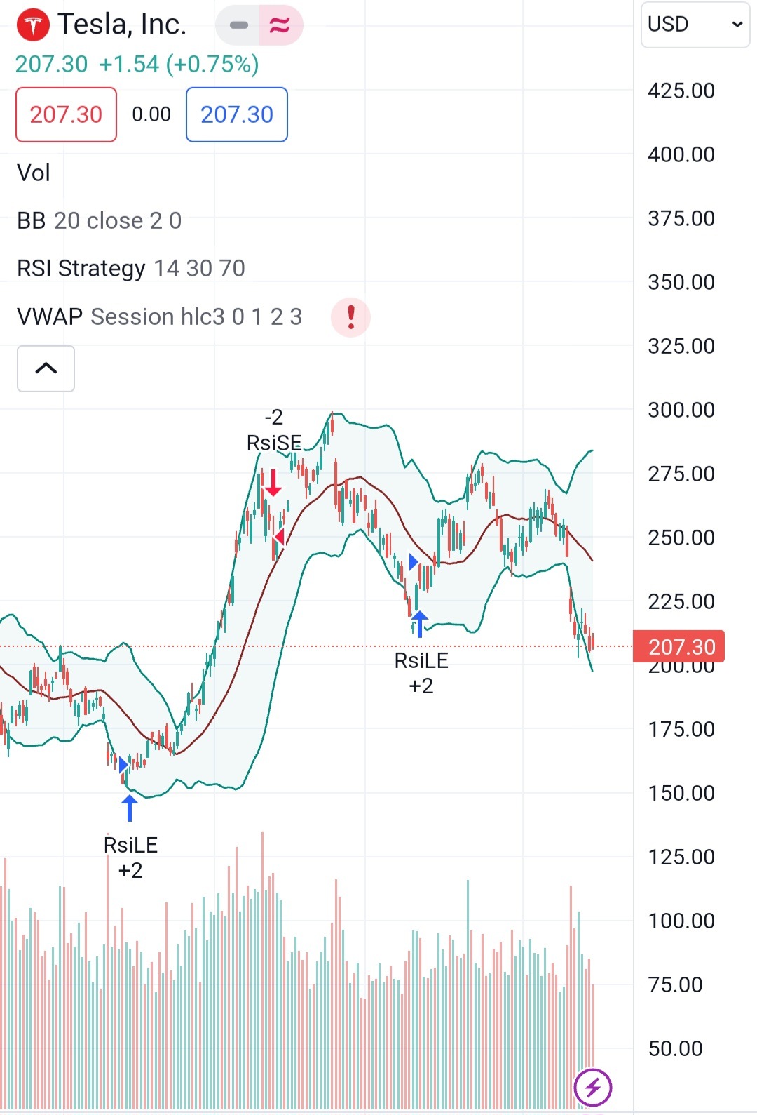 TSLA $207 | LIHKG 討論區