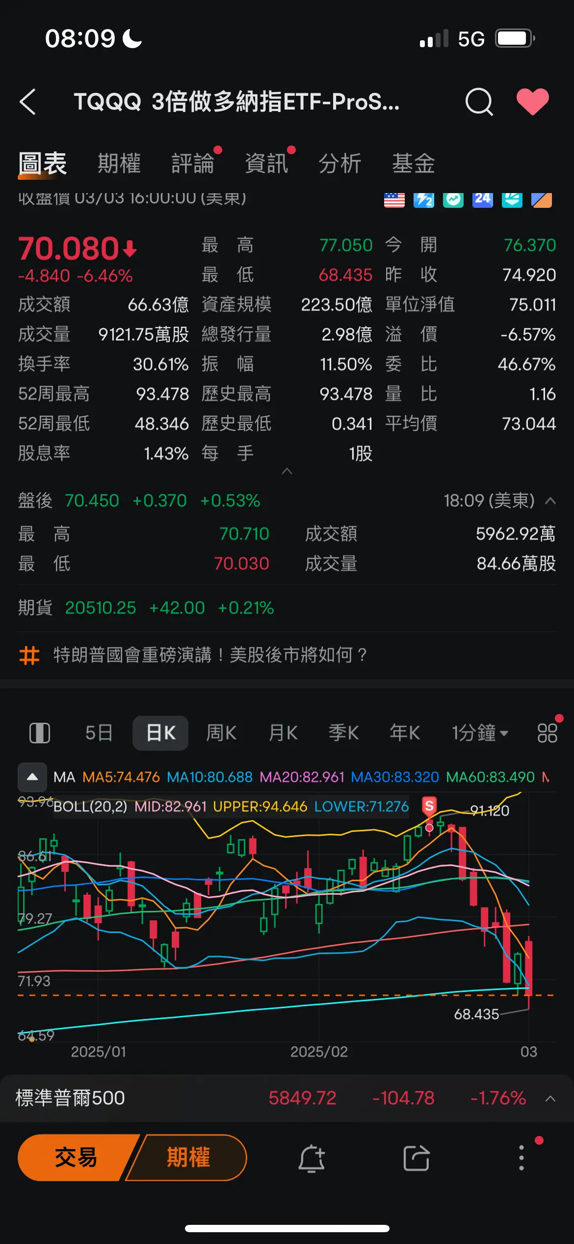 有冇人已經彈盡糧絕 冇錢再溝TQQQ了 | LIHKG 討論區