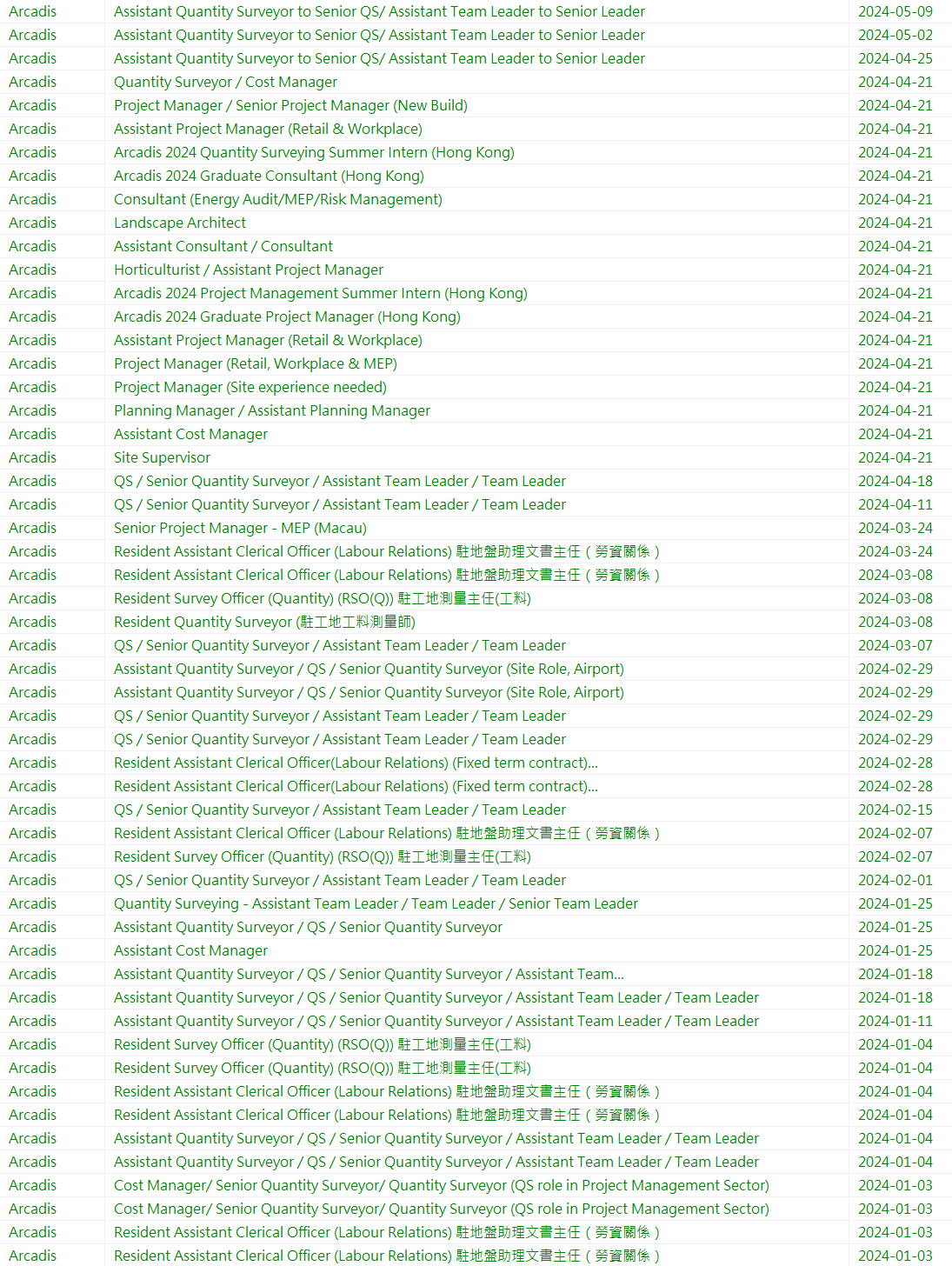 Arcadis Graduate Program | LIHKG 討論區