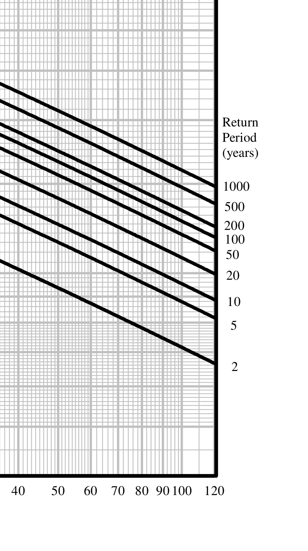 乜嘢叫做100年，200年，300年．．．．．．．1000年一遇 | LIHKG 討論區