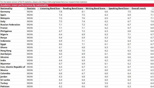 笑死！得6%BNO Visa香港人留得低喺英國 | LIHKG 討論區