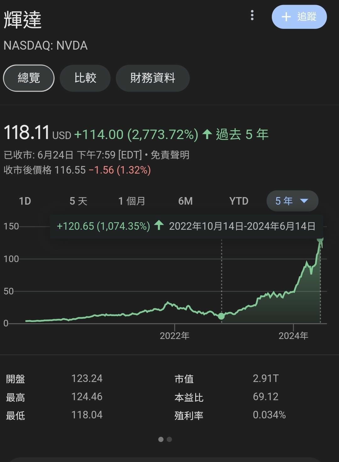NVDA集中討論/Gel頭區 | LIHKG 討論區