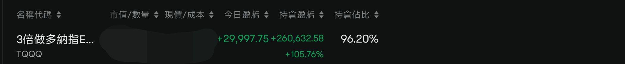 覺唔覺全倉TQQQ真係一代偉人 | LIHKG 討論區