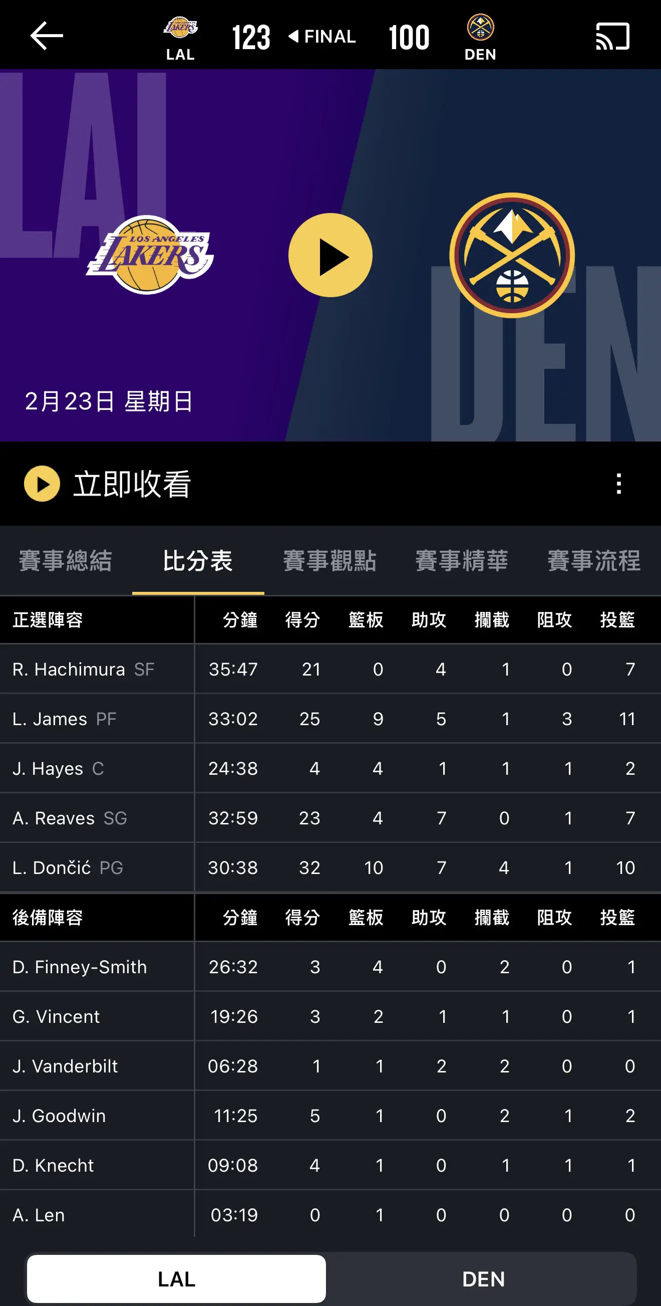 【健康就夠】LA Lakers | Mamba Forever 討論區(642) | LIHKG 討論區