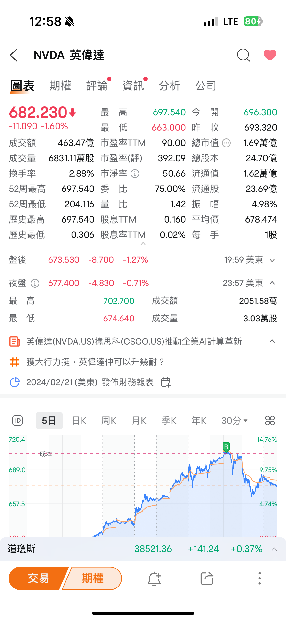 忍唔住700蚊買了一股nvda試下 | LIHKG 討論區