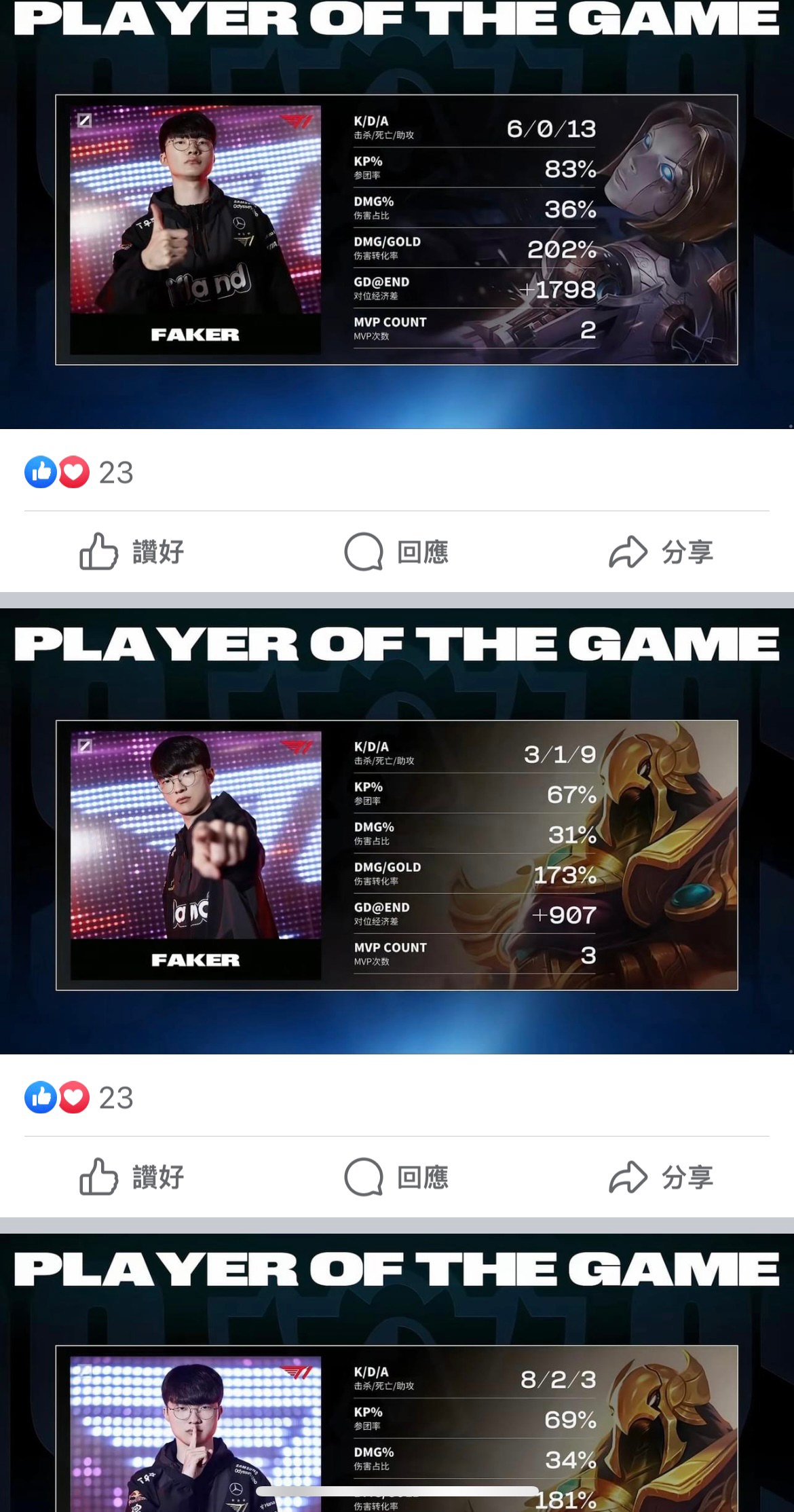 FAKER廢撚到全靠隊友carry | LIHKG 討論區