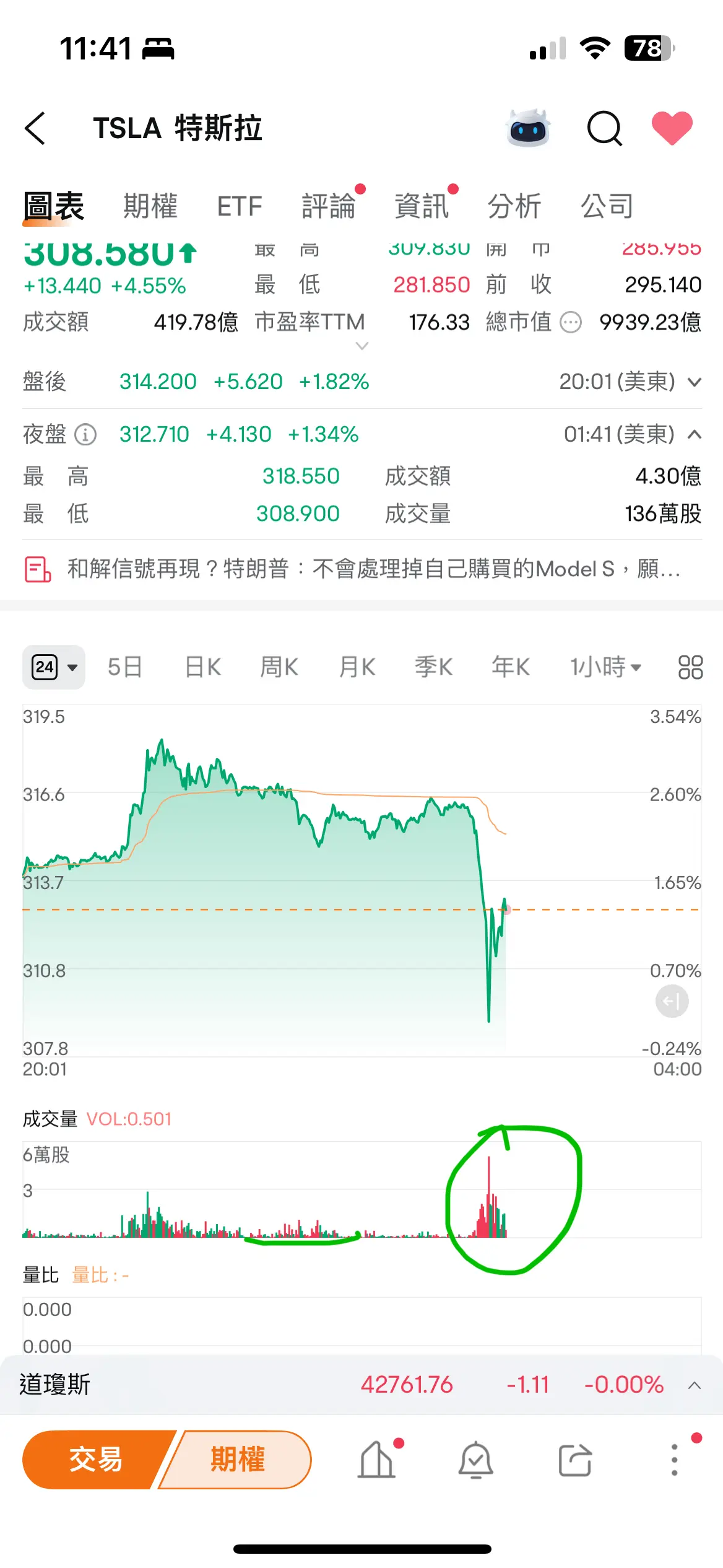 $TSLA 祈禱區（41） | LIHKG 討論區