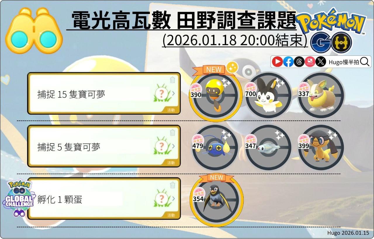 Pokemon GO (91) Kalos Tour | LIHKG 討論區