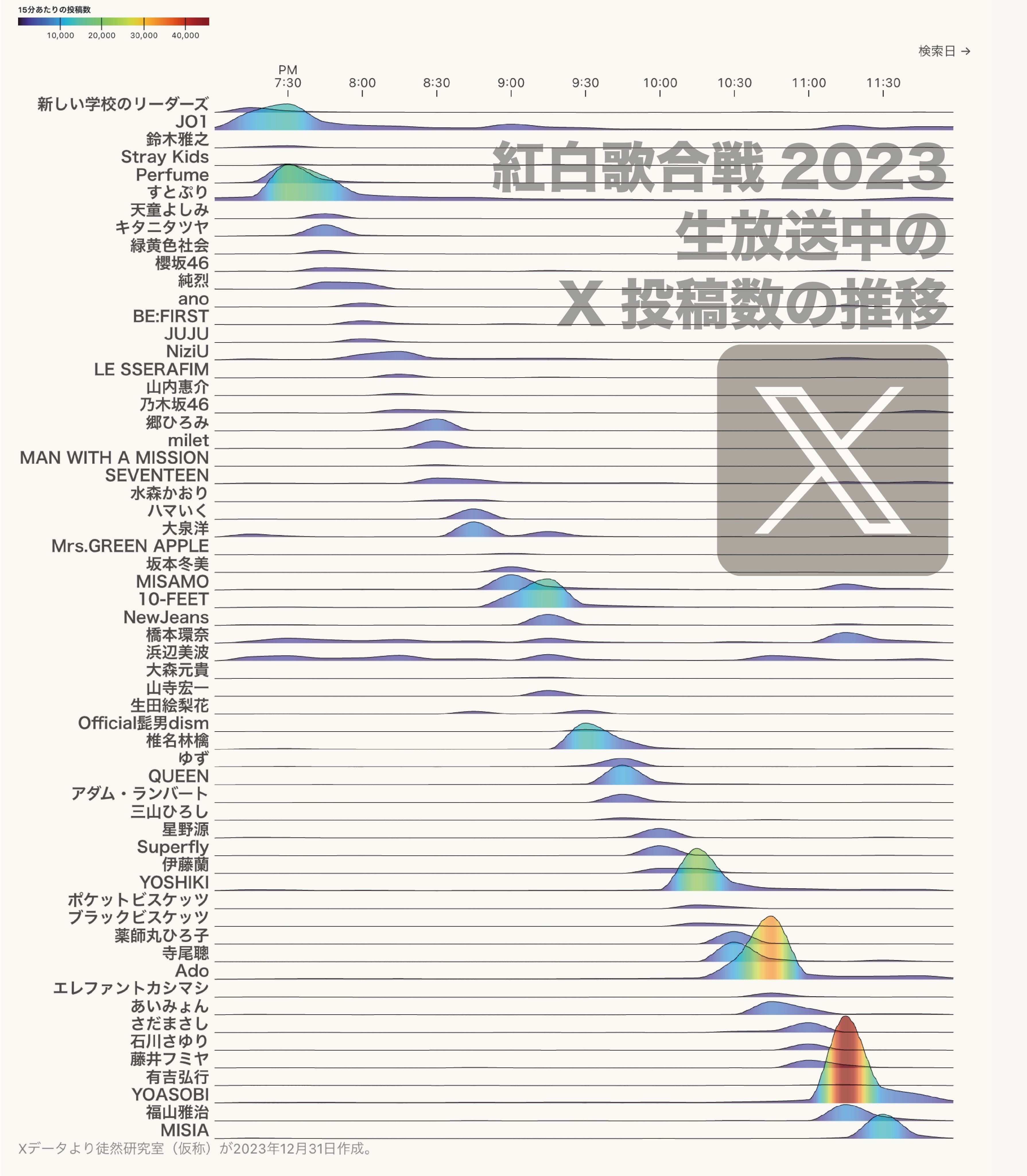 NHK紅白2023 #6 | LIHKG 討論區