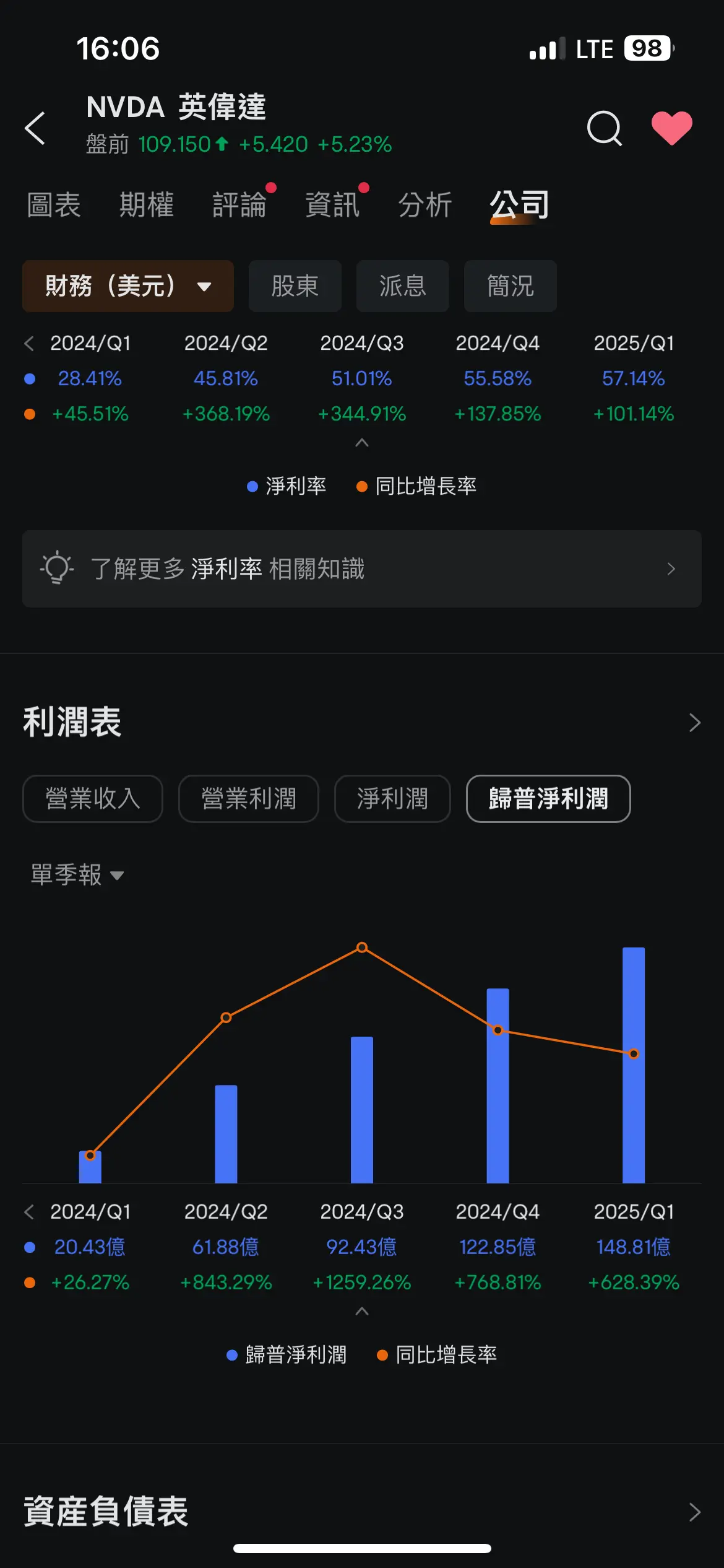 NVDA跳樓區！！ | LIHKG 討論區